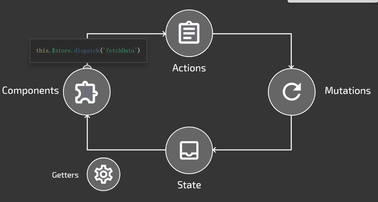 Flux model and its benefits